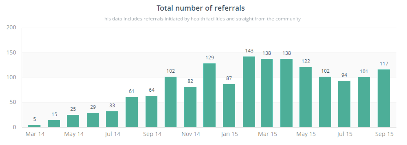 PIVOT Works | PIVOT Launches Innovative Data Tool